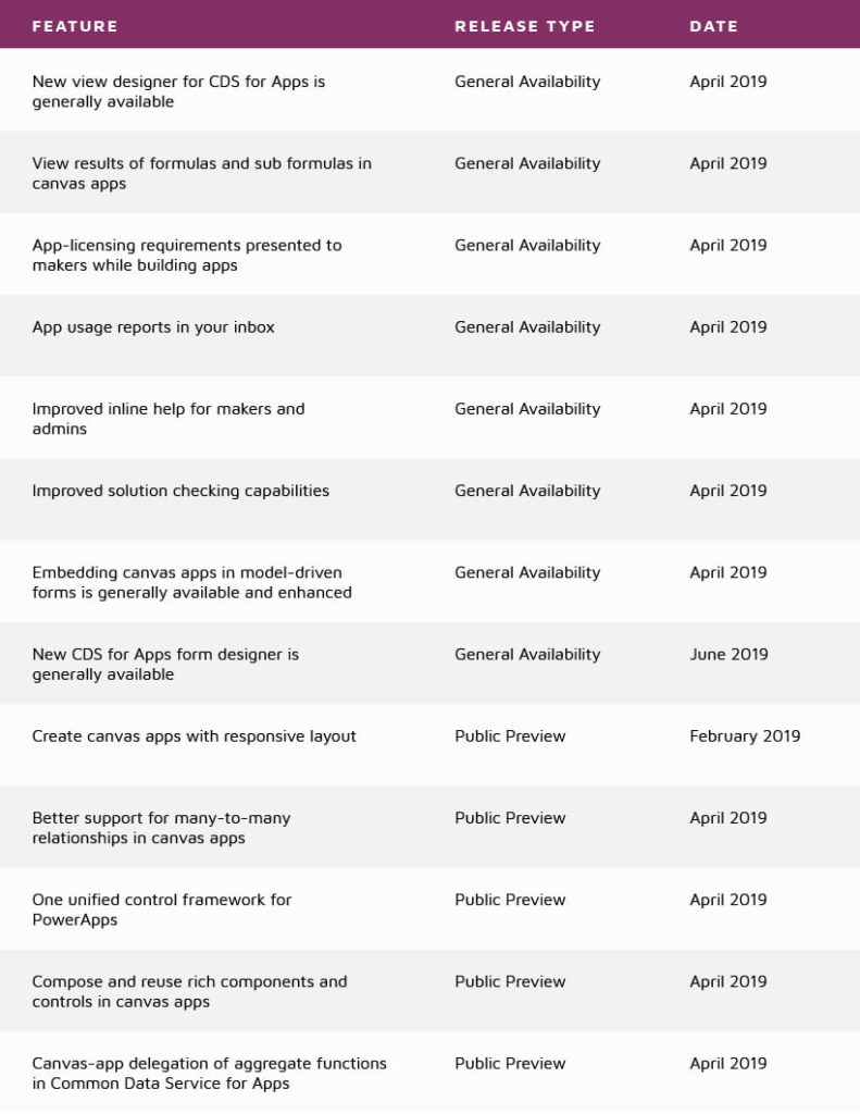 D365 April 2019 Update and What You Need to Know