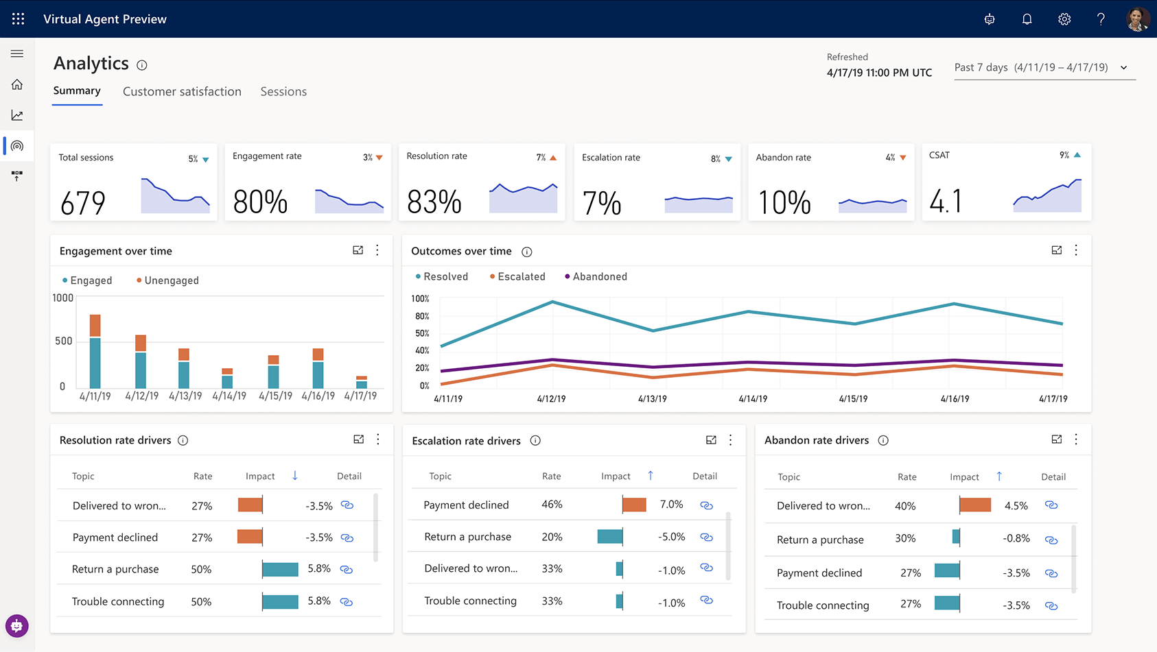 Dynamics 365 Virtual Agent Delivers Fast Customer Service