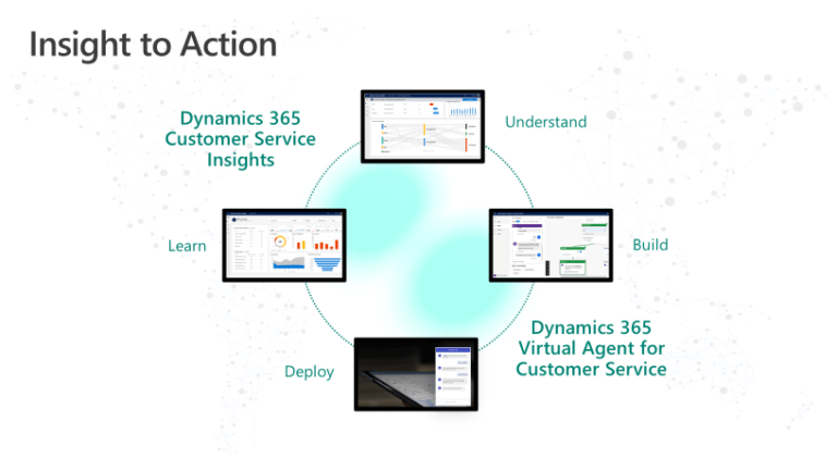 Dynamics 365 Virtual Agent Delivers Fast Customer Service