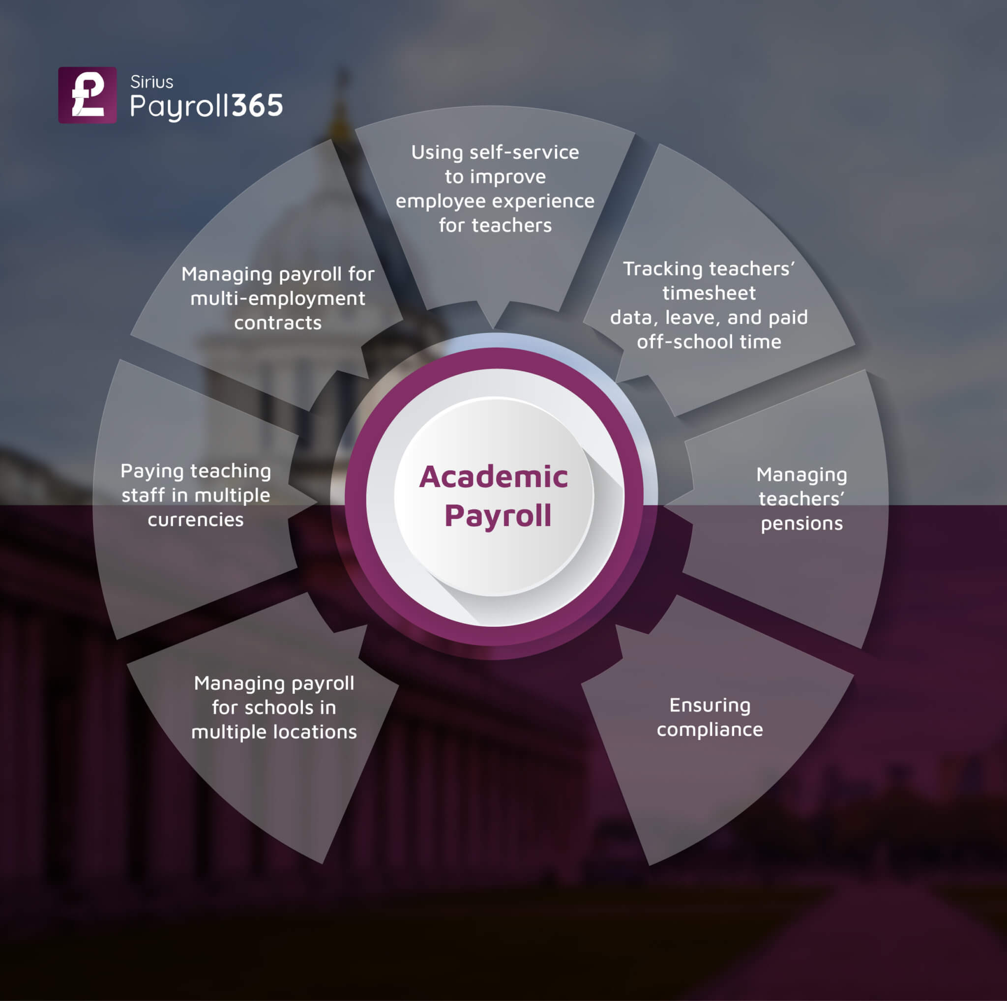 Modernise Payroll Management for the Education Sector