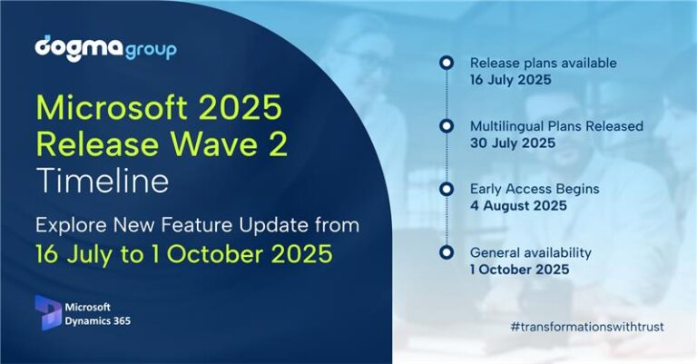 Microsoft 2025 Release Wave 2 Timeline & Key Dates